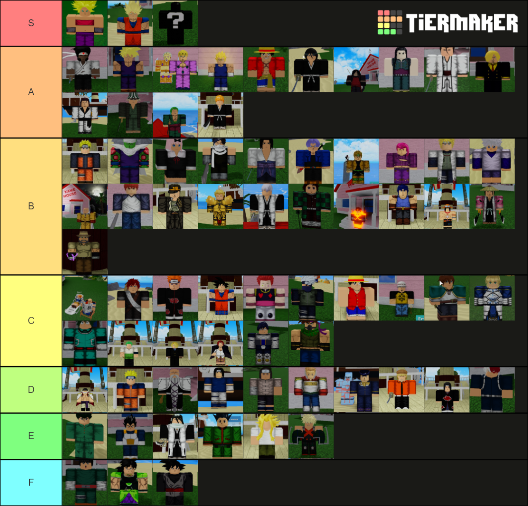 ABA Character Tier List (Community Rankings) - TierMaker