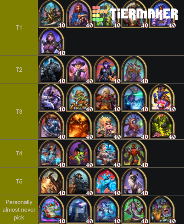 Battlegrounds patch 20.0.2 Heroes Make Tier List (Community Rankings ...