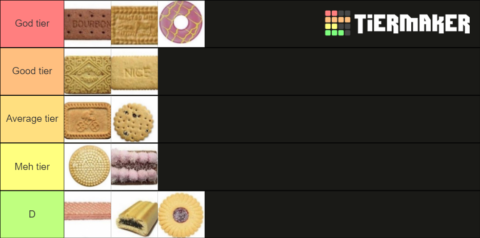 Iconic British biscuits Tier List (Community Rankings) - TierMaker
