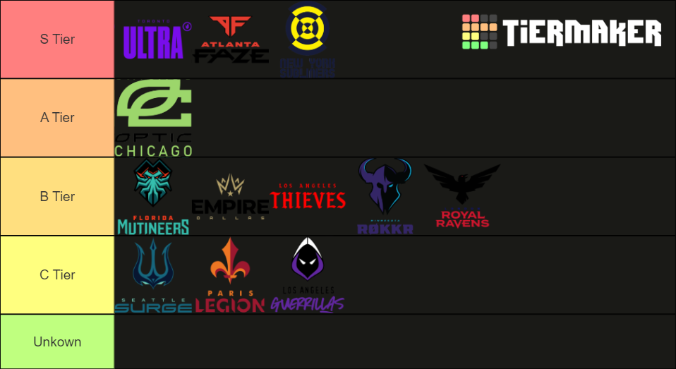 CDL 2020-2021 Team Rankings Tier List (Community Rankings) - TierMaker