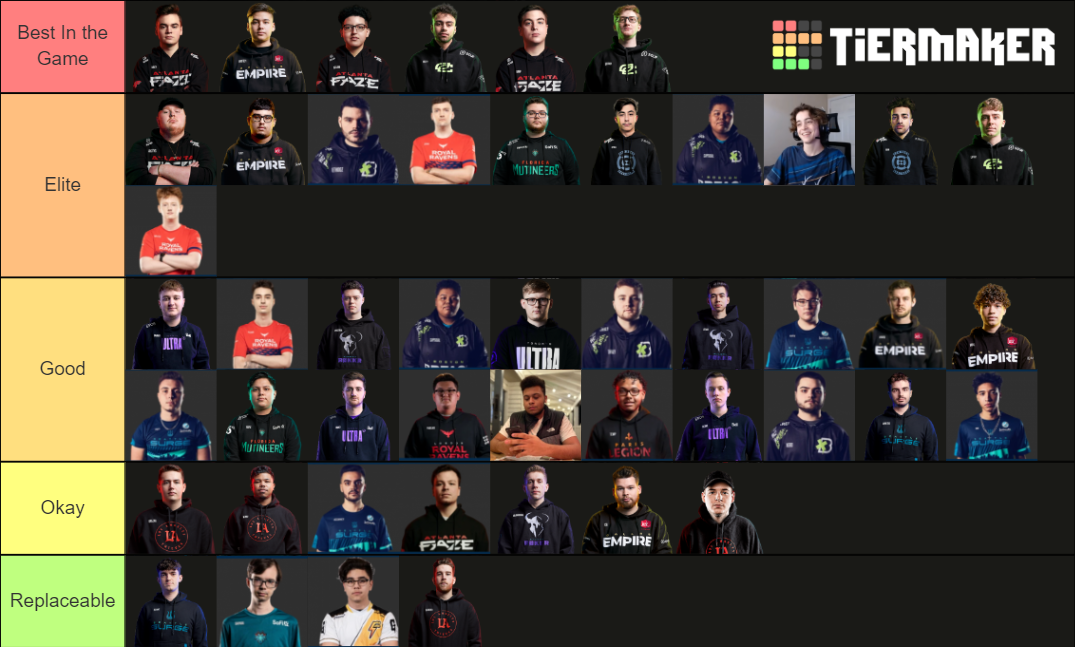 CDL Player Ranks March 2022 Tier List (Community Rankings) - TierMaker