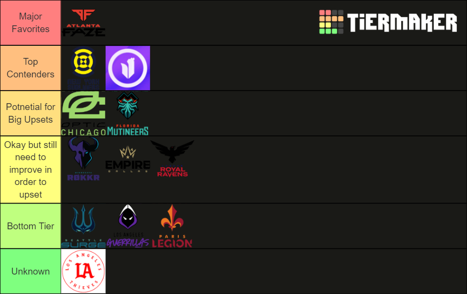 CDL Team Rankings Tier List (Community Rankings) - TierMaker