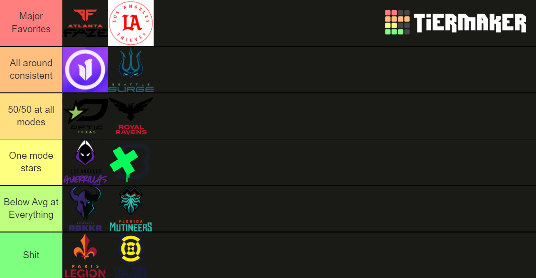 CDL Team Rankings Tier List (Community Rankings) - TierMaker