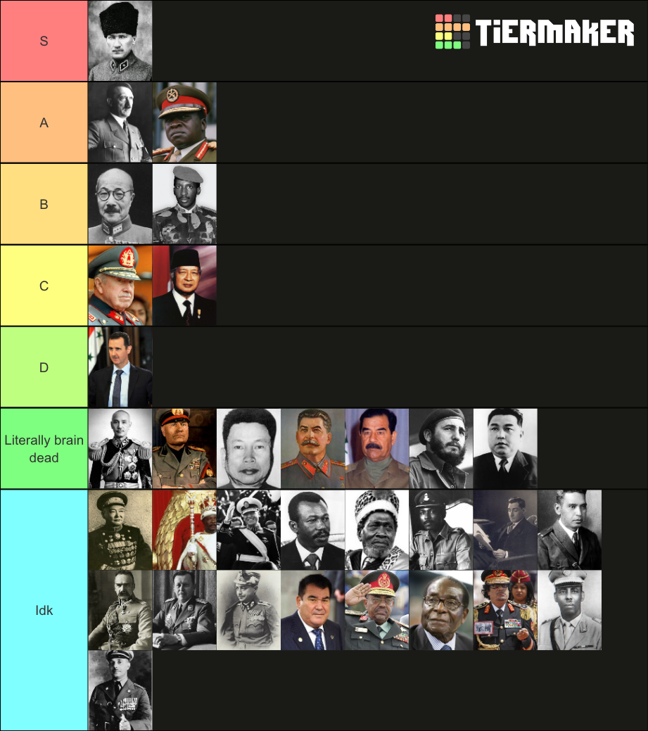 Dictator Tier List (Community Rankings) - TierMaker