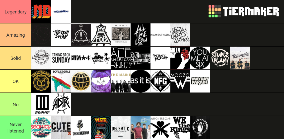 Greatest Pop Punk Bands Tier List (Community Rankings) - TierMaker