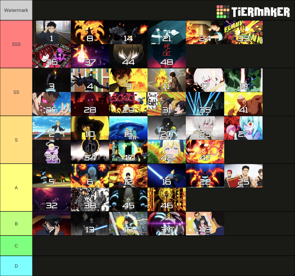 Fire Force Episodes Tier List (Community Rankings) - TierMaker