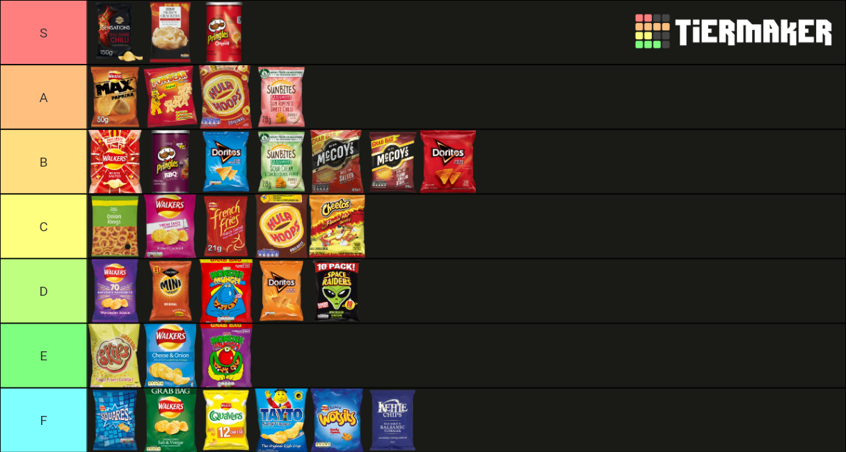 UK Crisps NO BACKGROUNDS Tier List Community Rankings TierMaker uk-crisps-no-backgrounds-tier-list-community-rankings-tiermaker