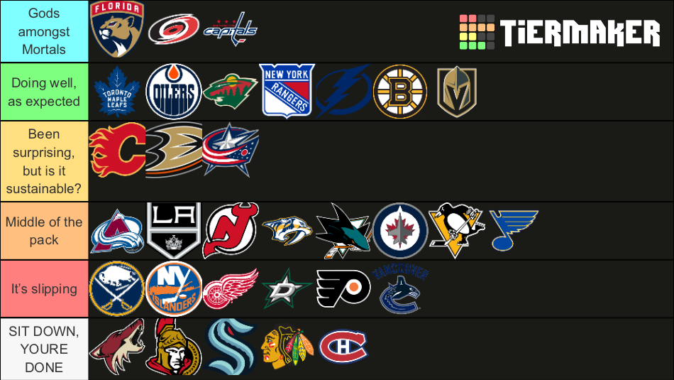 NHL Teams Updated 2021 Tier List (Community Rankings) - TierMaker