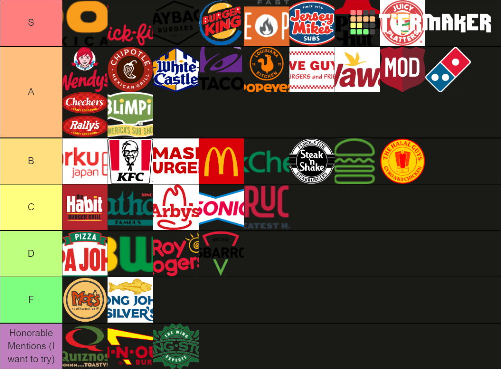 Fast Food Tier List (Community Rankings) - TierMaker