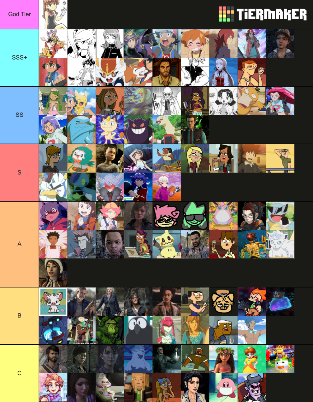 100 Favorite Characters Tier List (Community Rankings) - TierMaker