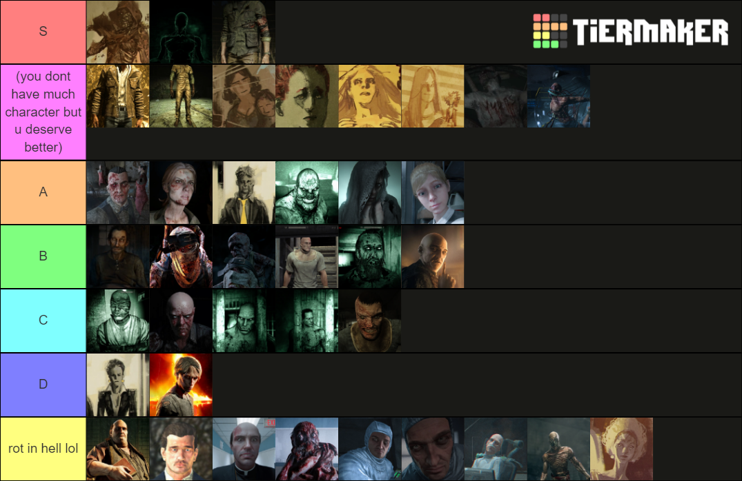 outlast characters Tier List (Community Rankings) - TierMaker