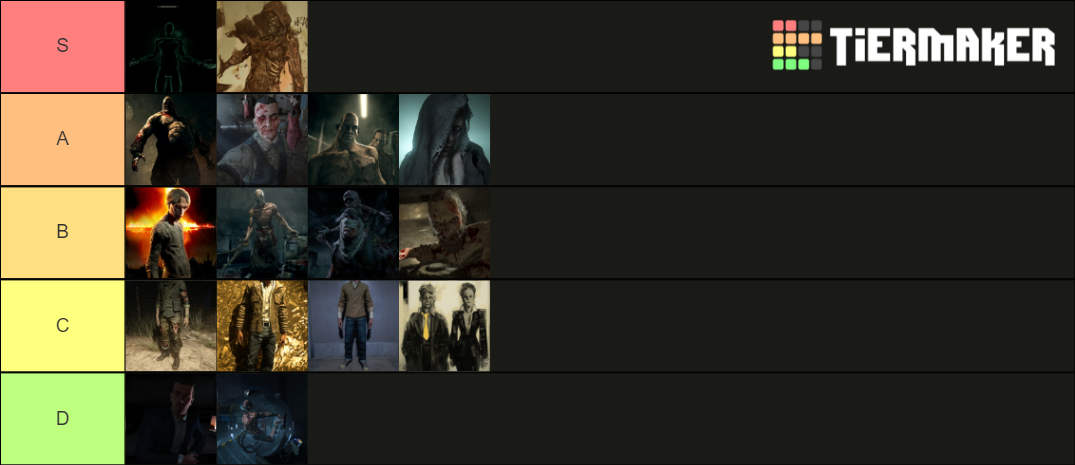 Outlast Characters Strengths Tier List (Community Rankings) - TierMaker
