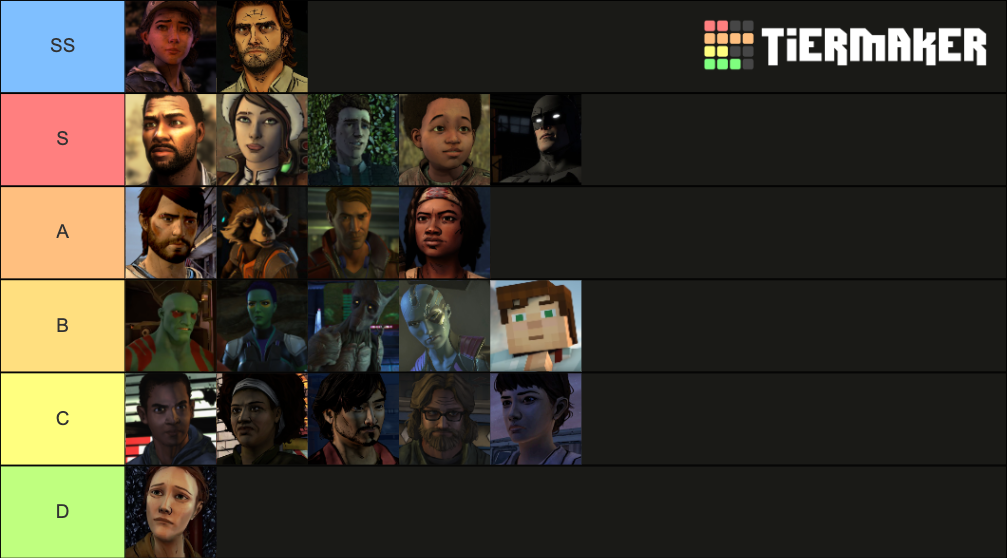 Telltale Games Main Characters Tier List (Community Rankings) - TierMaker