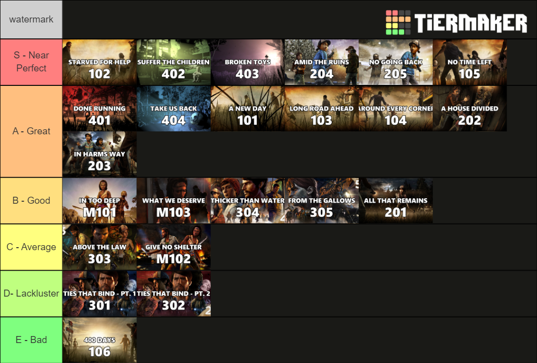 Telltale's The Walking Dead Game | Every Episode Tier List (Community ...