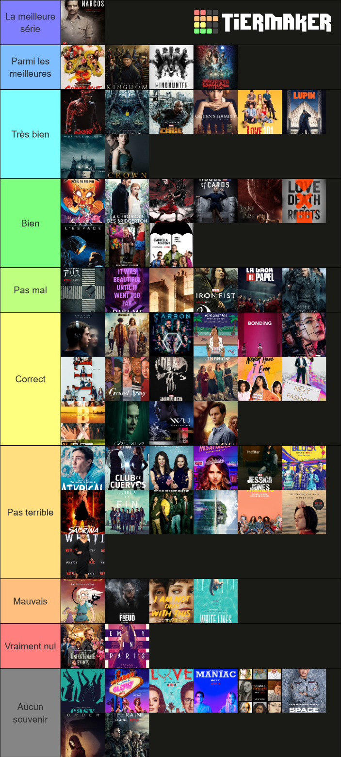 Classement des séries originales Netflix Tier List (Community Rankings ...
