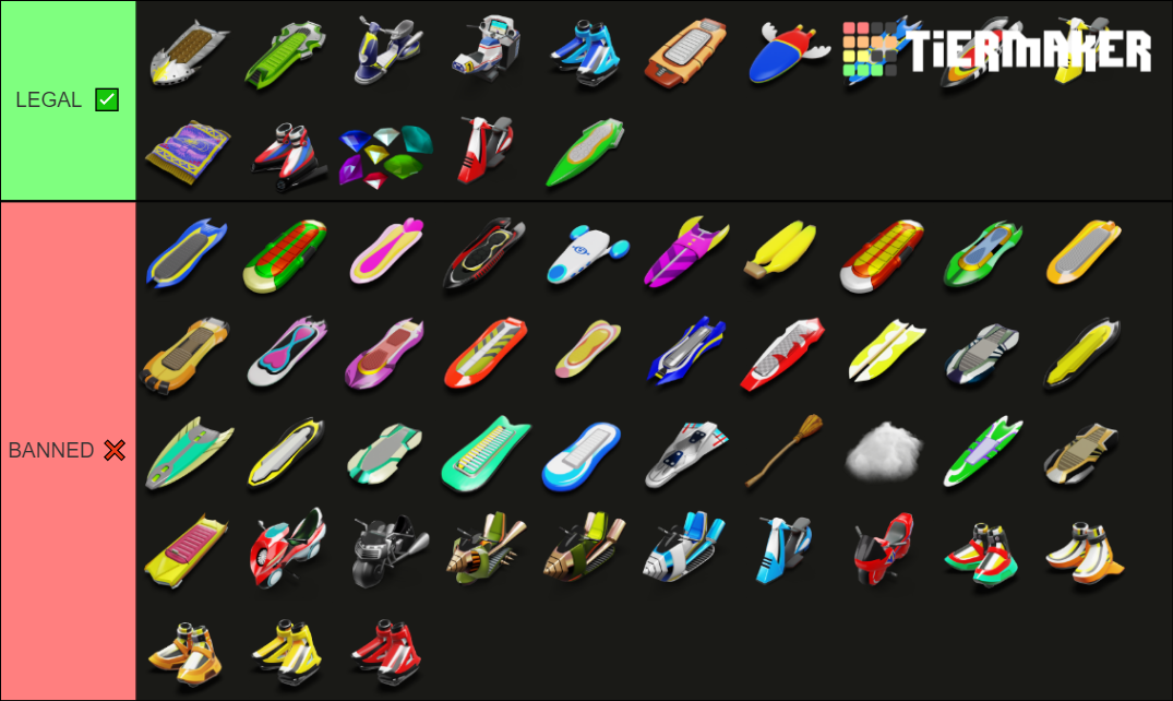 Sonic Riders DX Extreme Gears Tier List (Community Rankings) - TierMaker