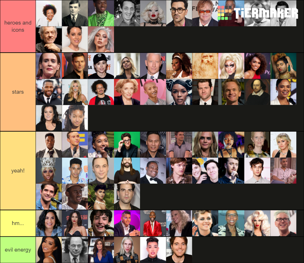 Queer Celebrities Tier List (Community Rankings) - TierMaker