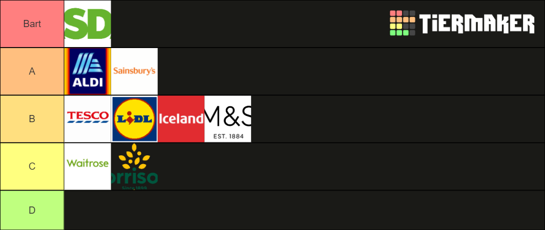 British Supermarkets Tier List (Community Rankings) - TierMaker