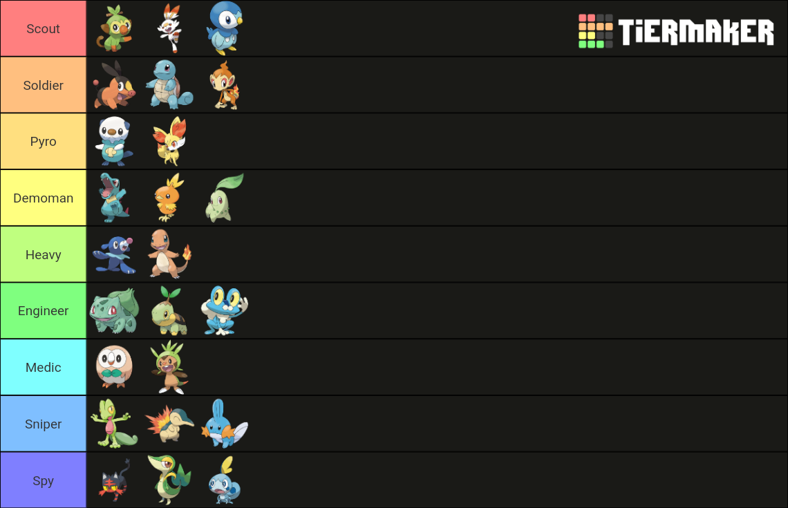 TF2 Character's Starter Pokémon From Each Region Tier List (Community ...