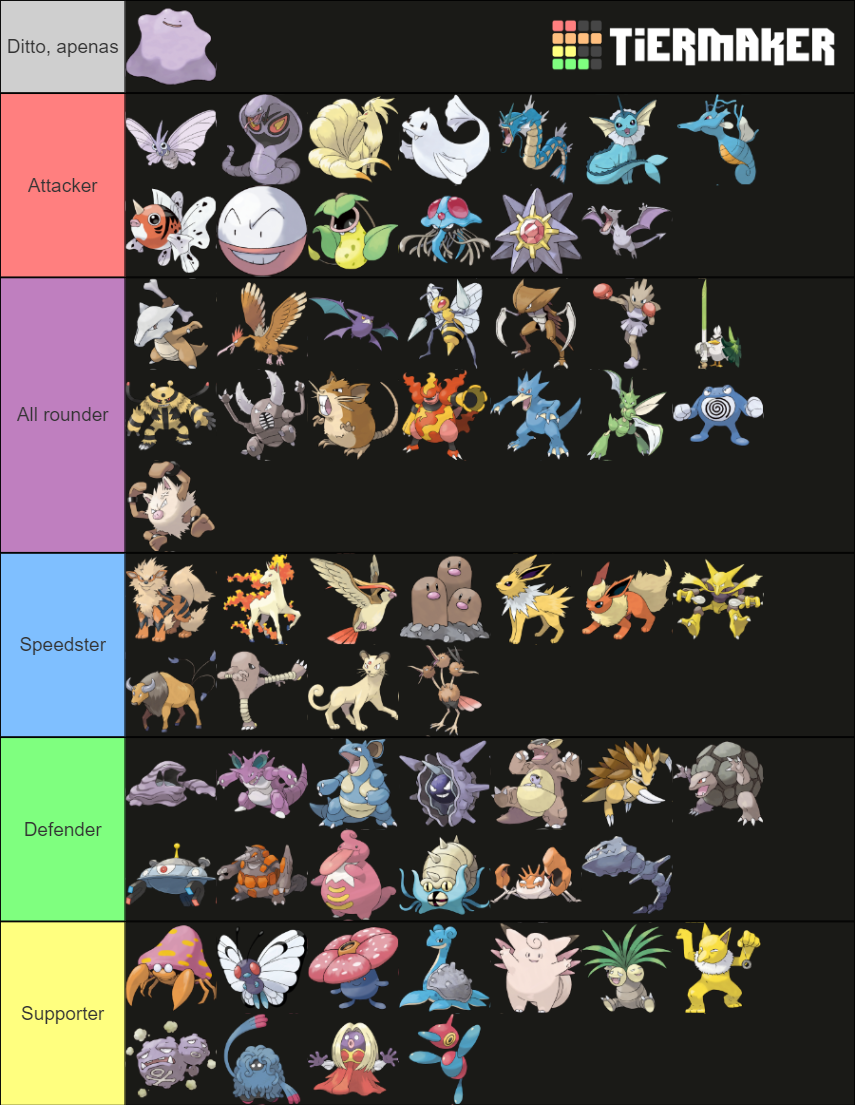All Pokémon Final Forms Tier List (Community Rankings) - TierMaker
