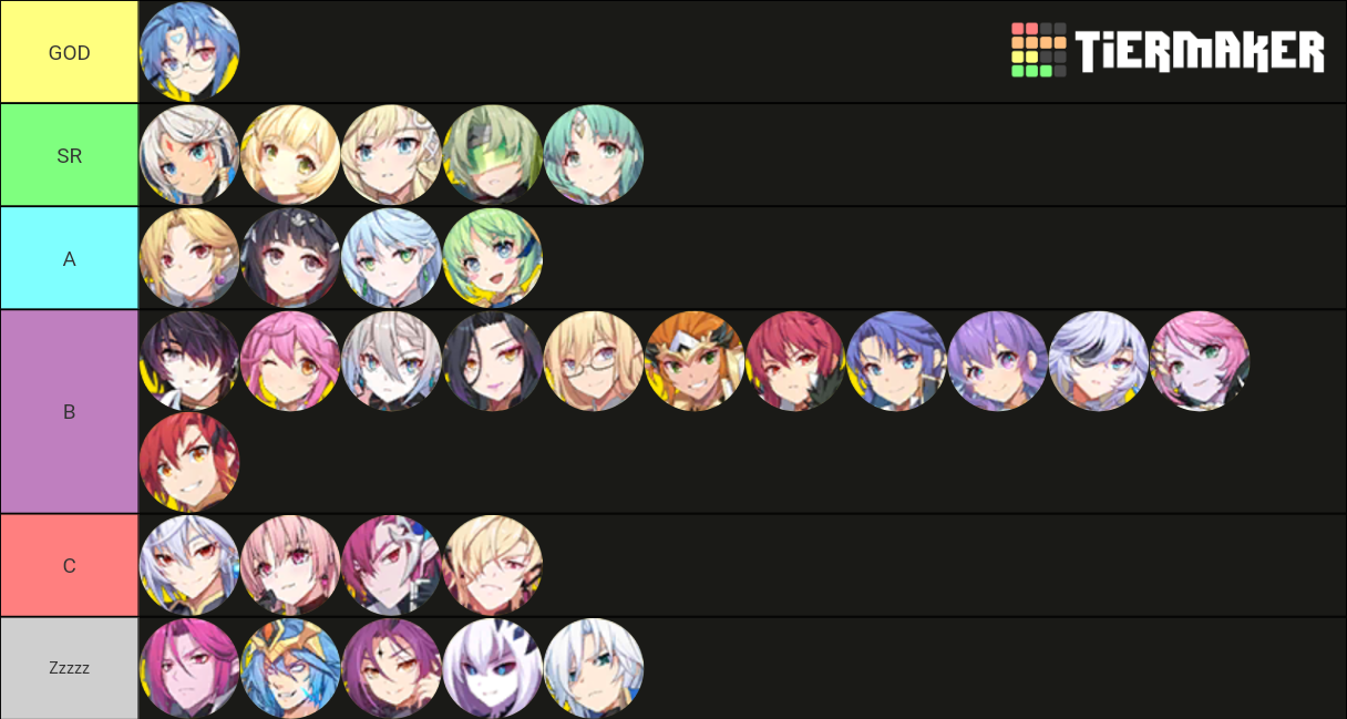 GrandChase SR Units Tier List (Community Rankings) - TierMaker