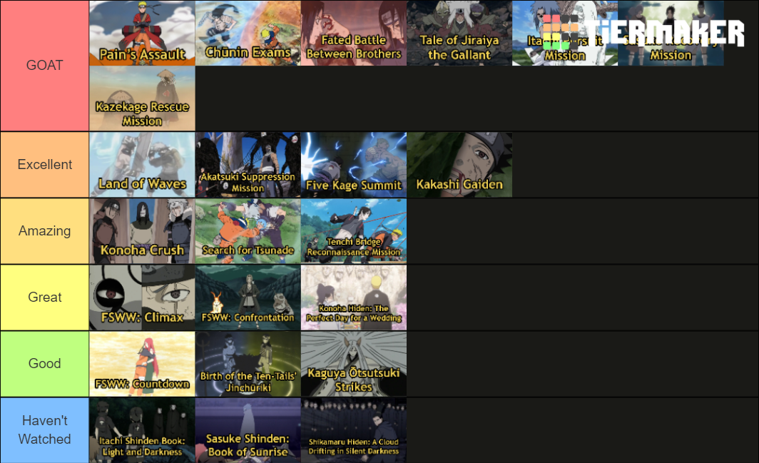 Naruto Arcs - Part I and II Tier List (Community Rankings) - TierMaker