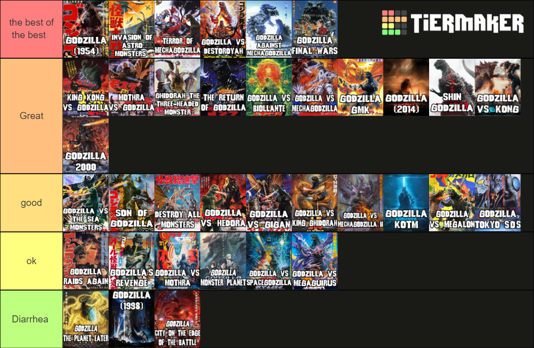 Godzilla Films (with names) up to GvK Tier List (Community Rankings ...
