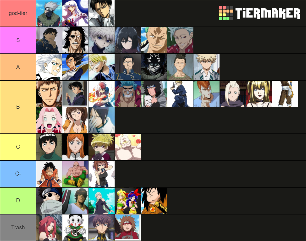 Anime Side characters Tier List (Community Rankings) - TierMaker