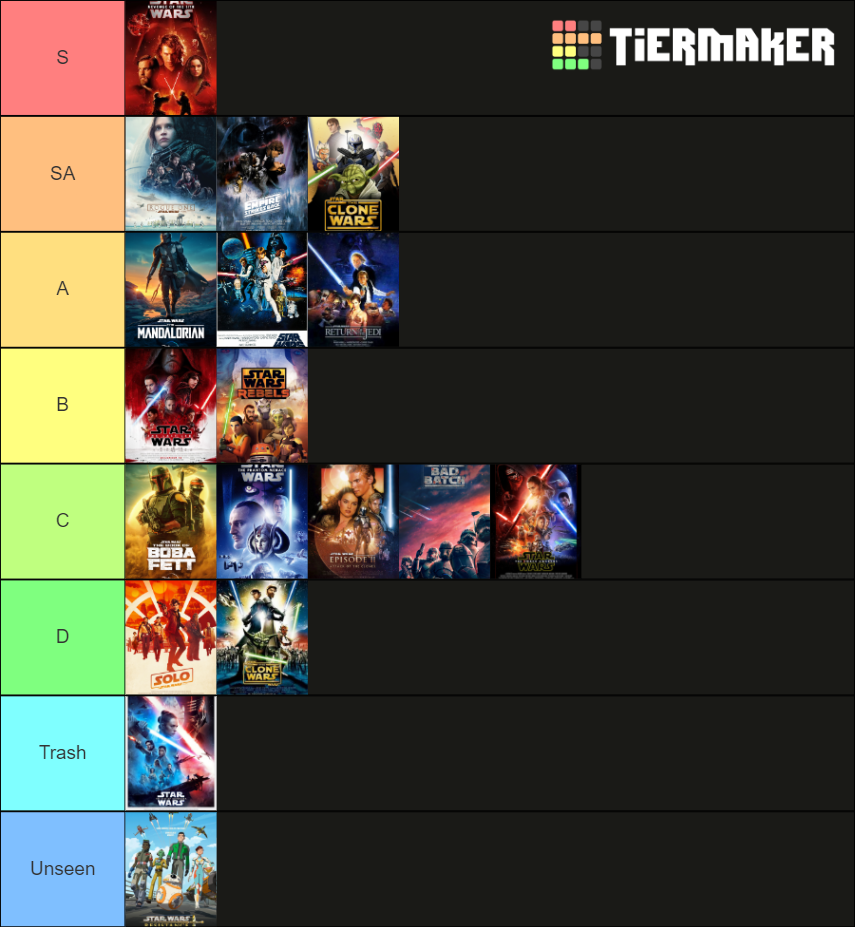 Star Wars Projects (Everything) Tier List (Community Rankings) - TierMaker