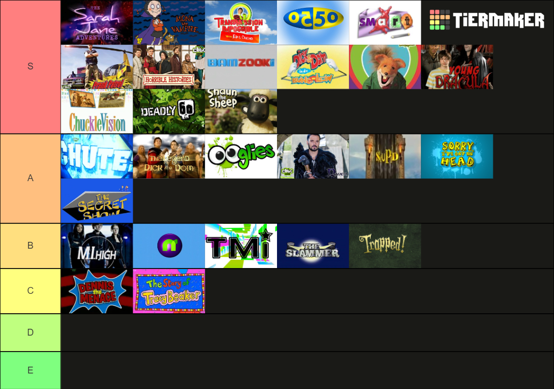 cbbc tv shows Tier List (Community Rankings) - TierMaker