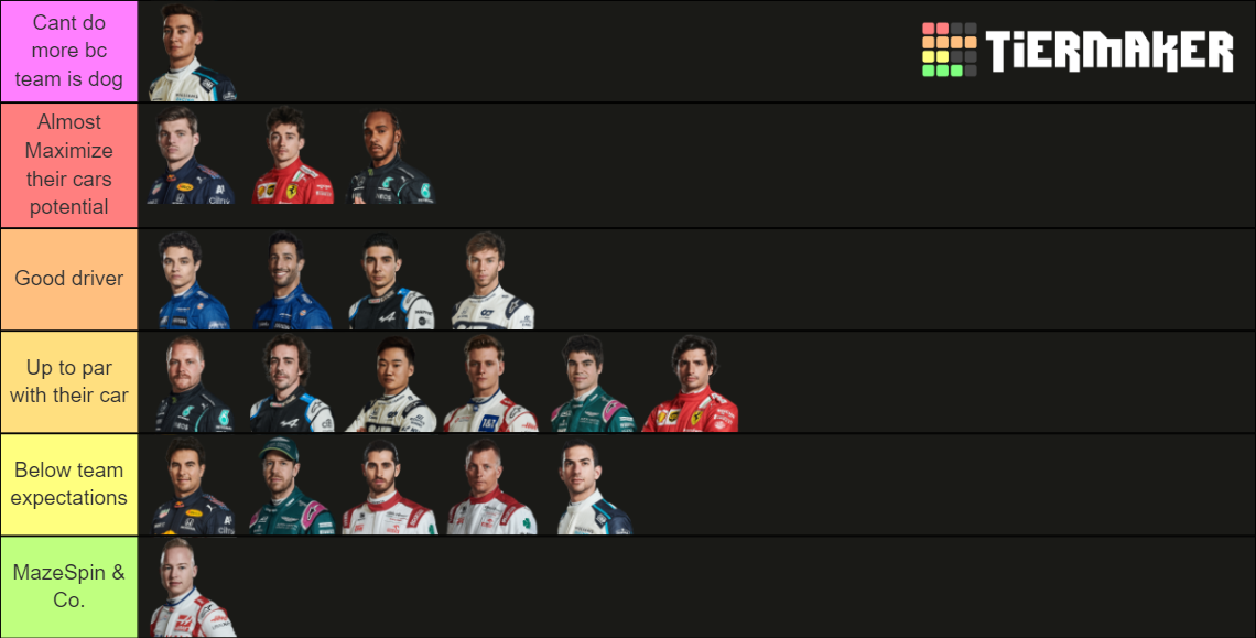 F1 2021 Drivers Tier List (Community Rankings) - TierMaker