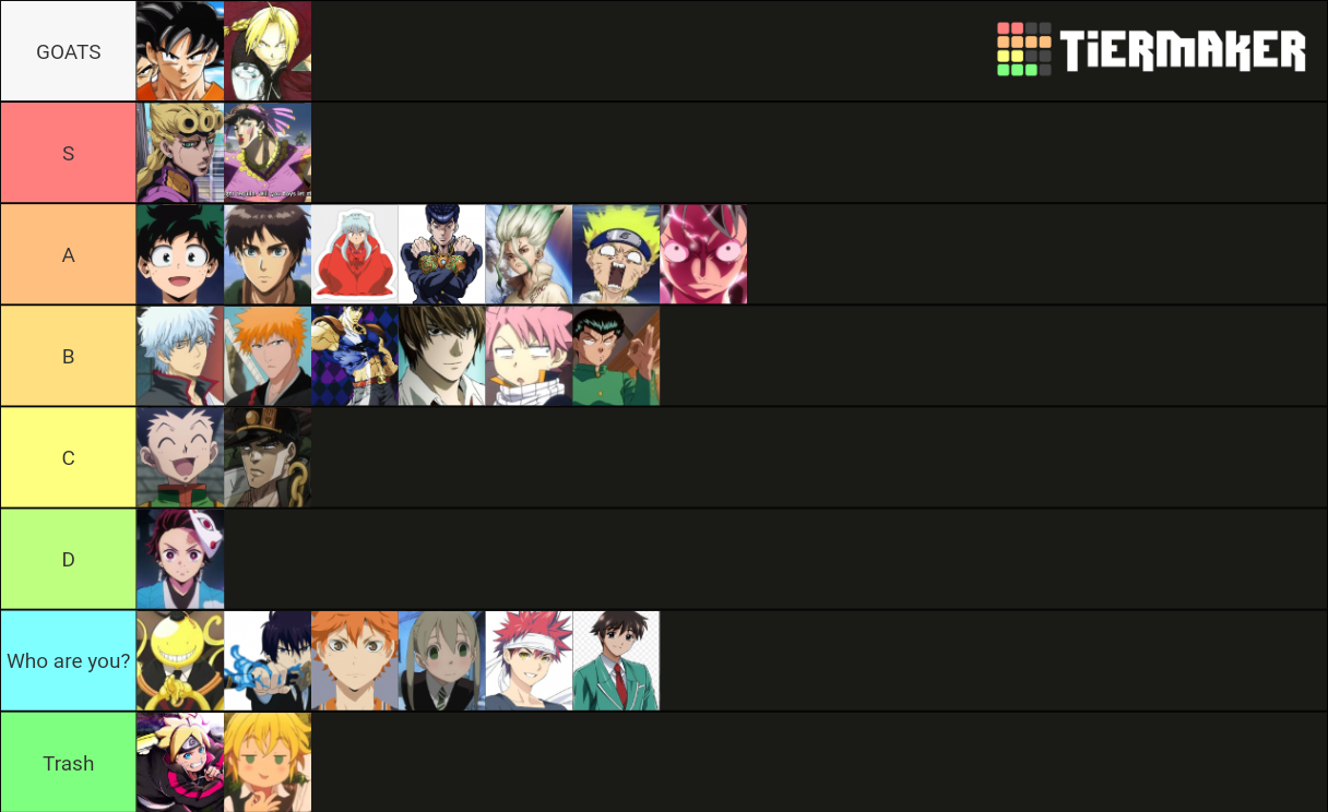 Shonen anime protagonist Tier List (Community Rankings) - TierMaker