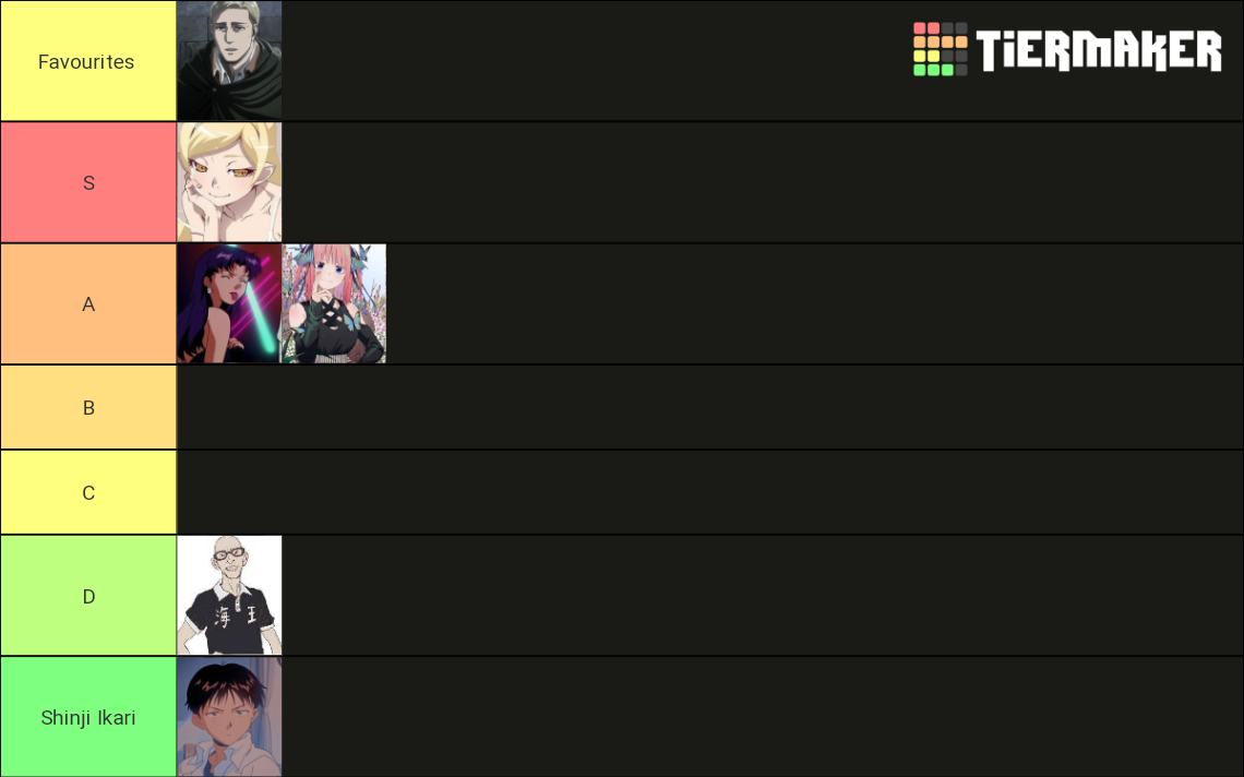 Pablo-core characters Tier List (Community Rankings) - TierMaker