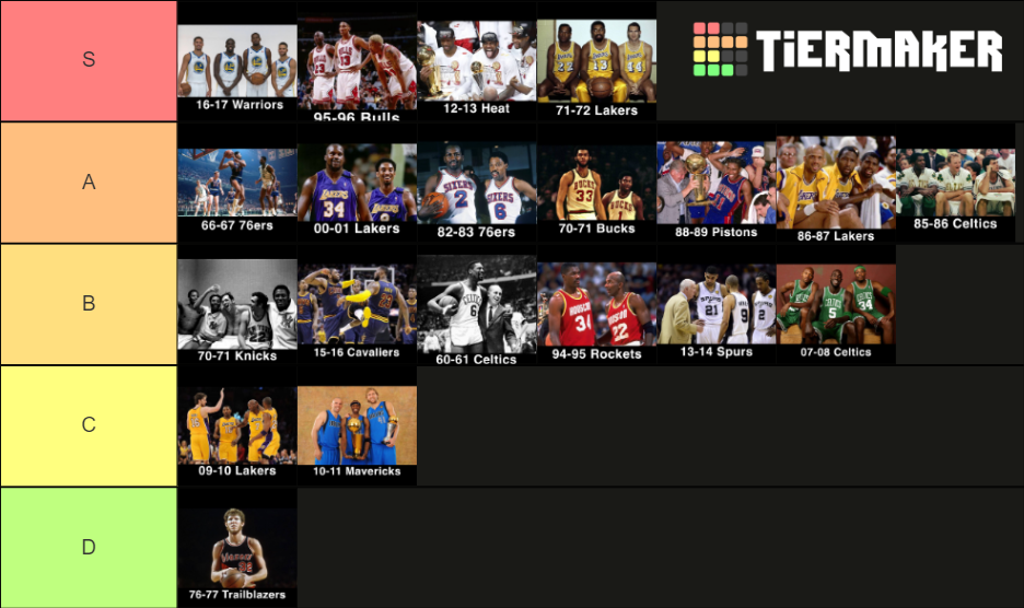 Greatest NBA Teams of All Time Tier List (Community Rankings) - TierMaker