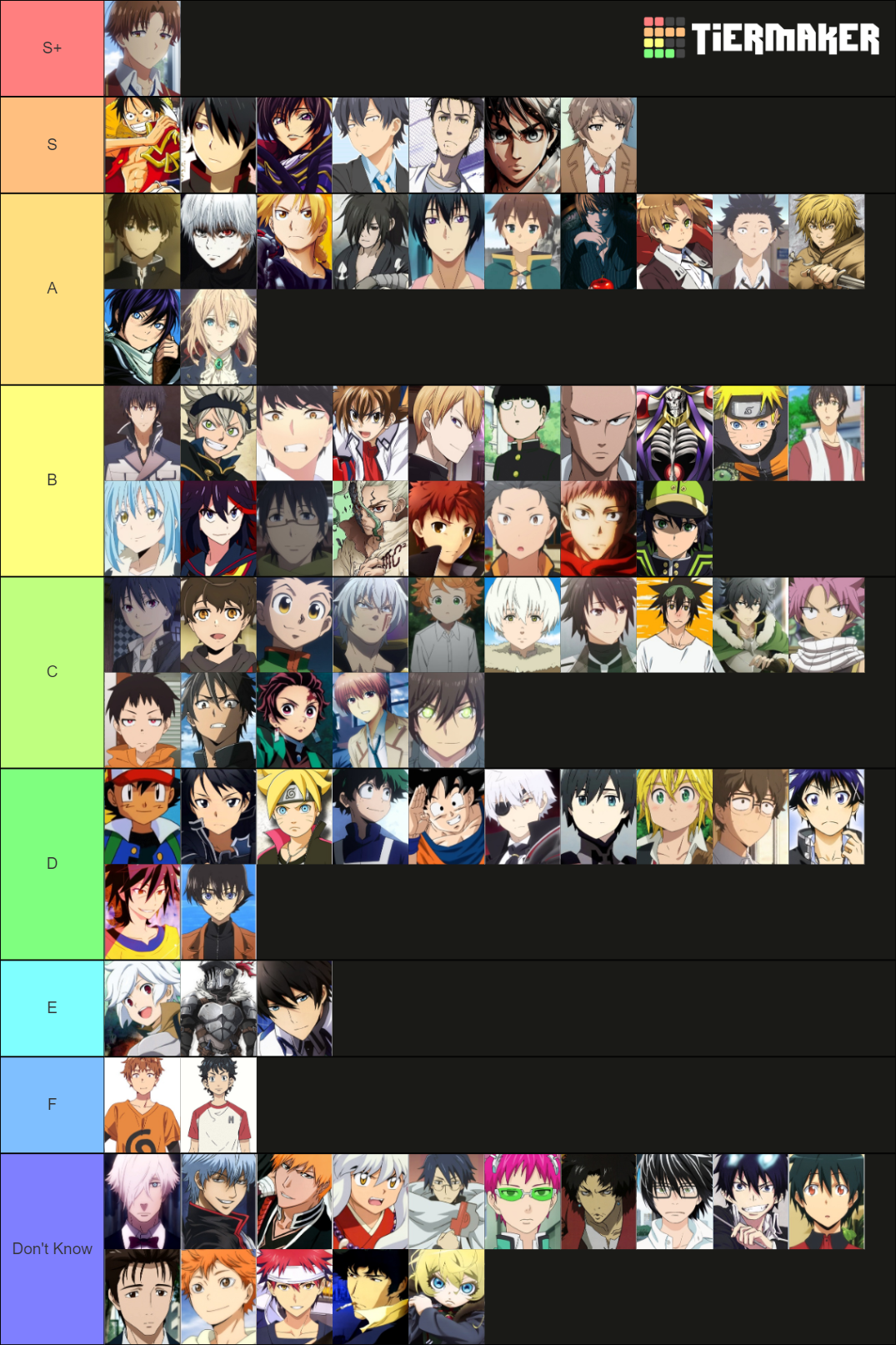 Most Popular Anime Protagonists (80+) Tier List (Community Rankings ...