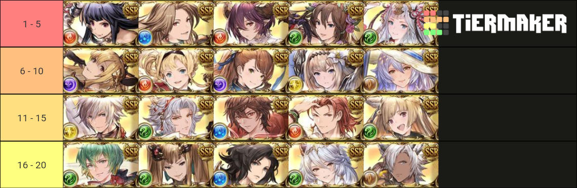 GBF SSR tierlist Tier List (Community Rankings) - TierMaker