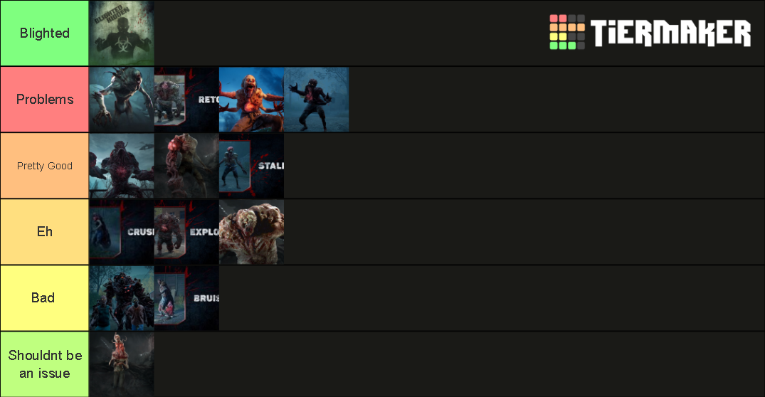Back 4 Blood Ridden Tier List (Community Rankings) - TierMaker