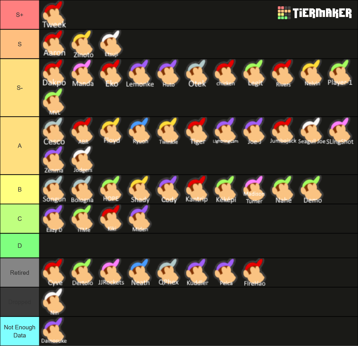 Diddy Kong Players Tier List (Community Rankings) - TierMaker