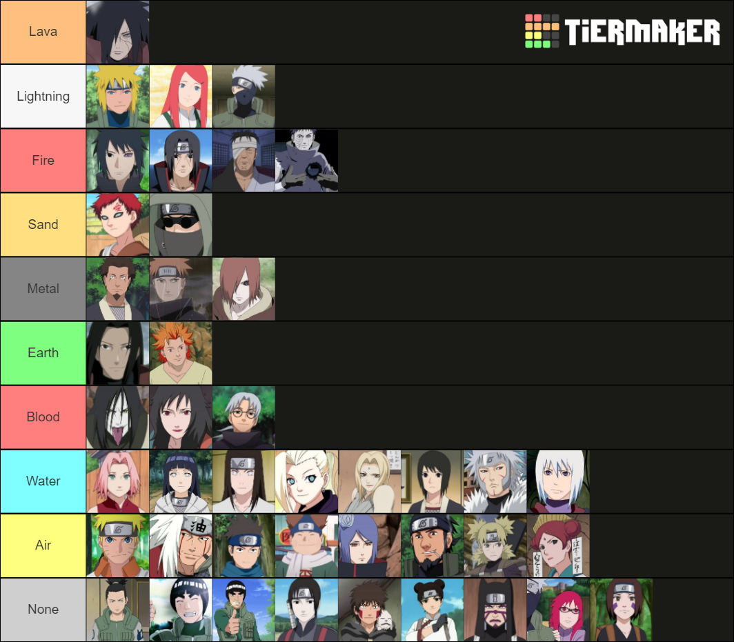 What atla element those naruto characters would have? Tier List ...