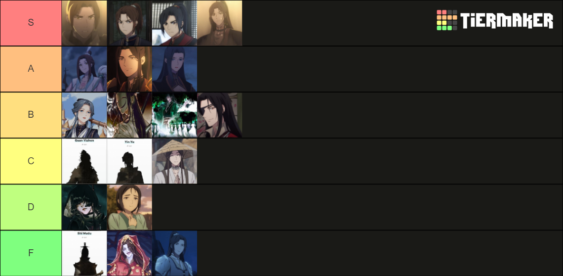Heaven Official's Blessing(tgcf) Tier List (Community Rankings) - TierMaker