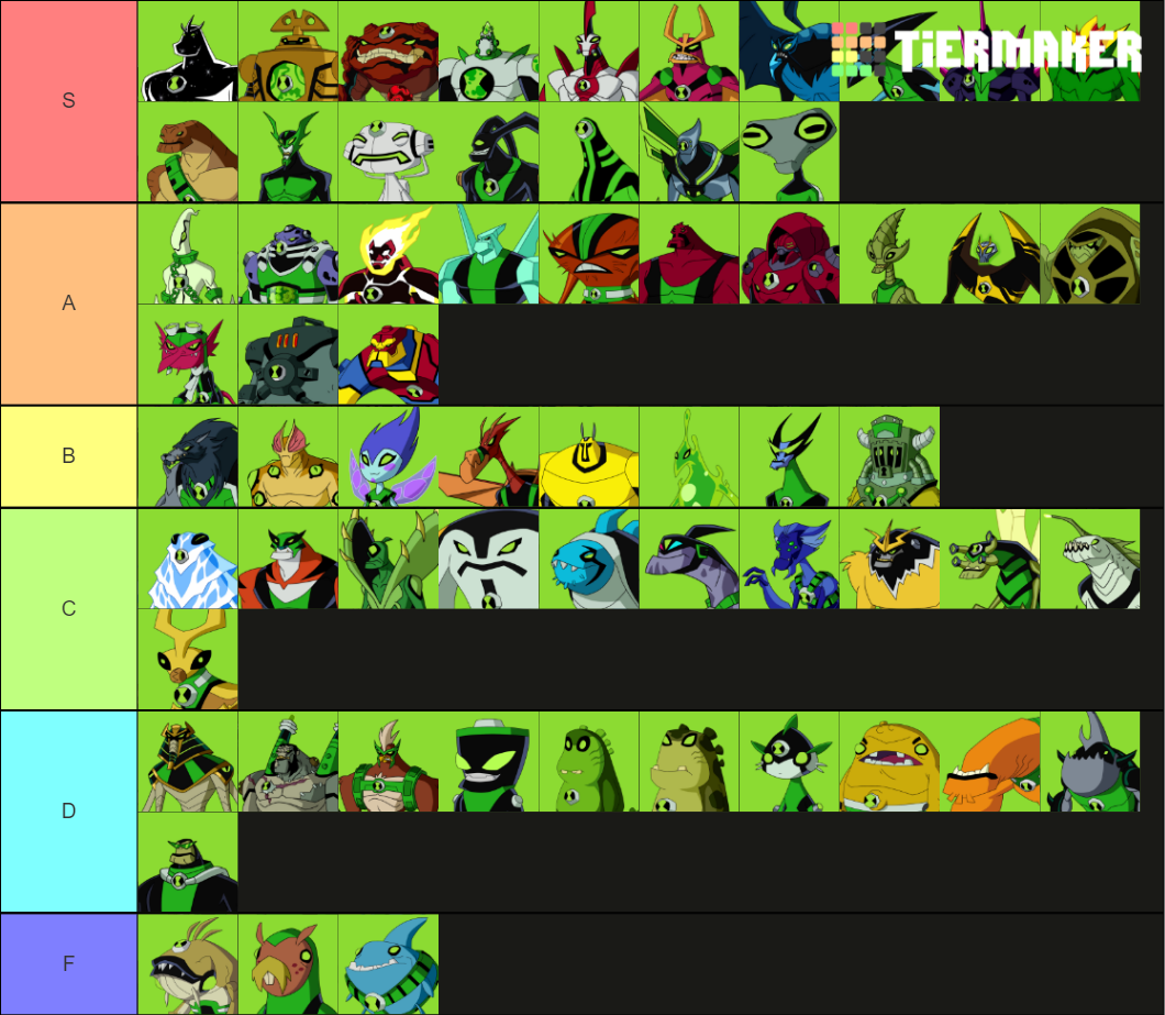 Ben 10 aliens (omniverse design) Tier List (Community Rankings) - TierMaker