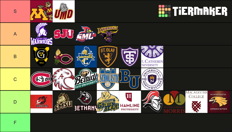 Colleges and Universities of Minnesota Tier List (Community Rankings ...