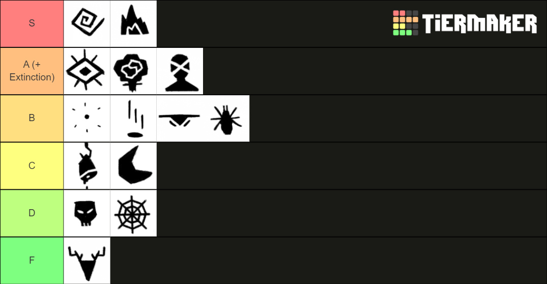 Magnus Archives Entities Tier List (Community Rankings) - TierMaker