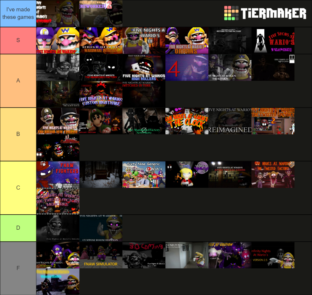 Five Nights At Wario's + FNAW Fangames V.1.8 Tier List (Community ...