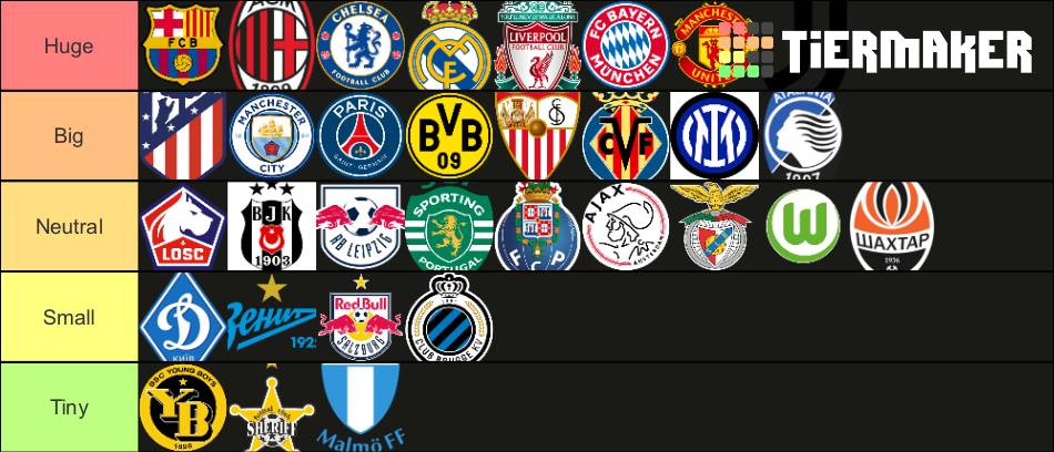 UEFA Champions League Clubs Ranked 21/22 Tier List (Community Rankings ...