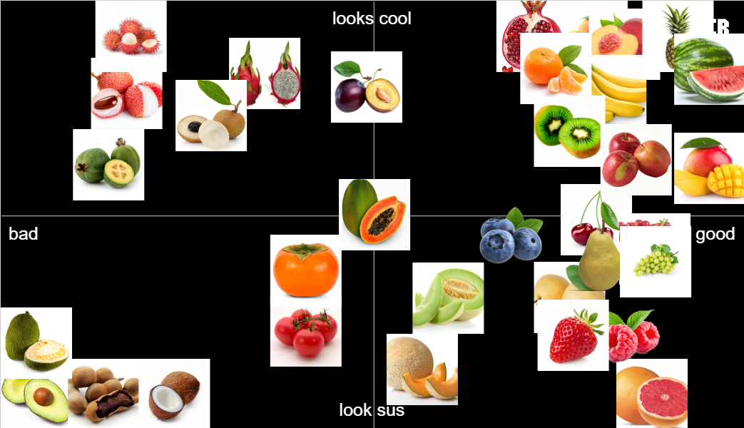 New Alignment Charts - TierMaker