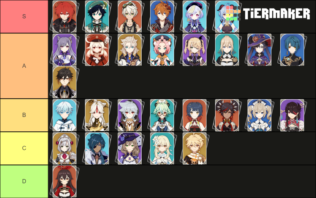 All playable characters in 1.2 Tier List (Community Rankings) - TierMaker