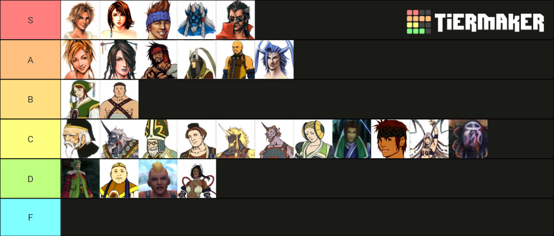 Final Fantasy X characters Tier List (Community Rankings) - TierMaker