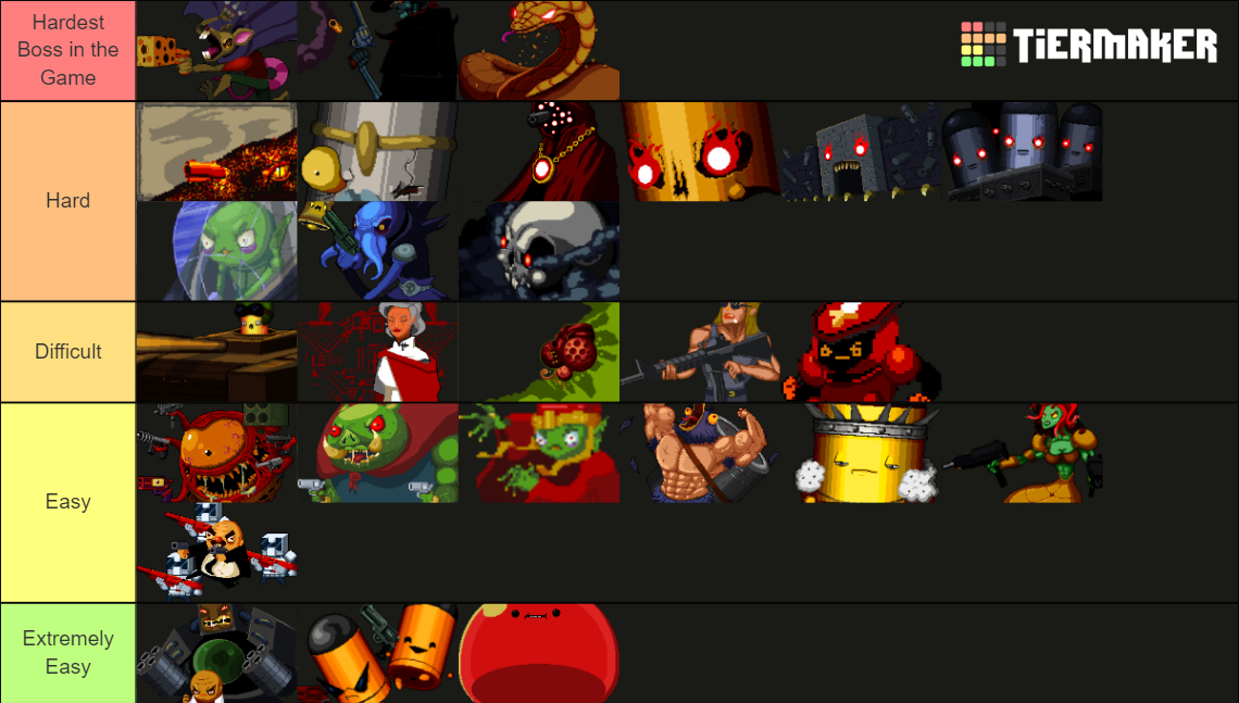 The Bosses of Enter the Gungeon Tier List (Community Rankings) - TierMaker