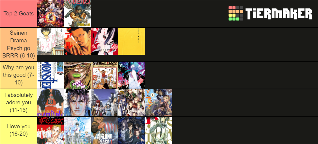 Top 20 animanga 10-2-21 Tier List (Community Rankings) - TierMaker